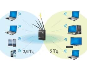 TOP 6 best Wi-Fi GPON routers: 2024 rating and model overview